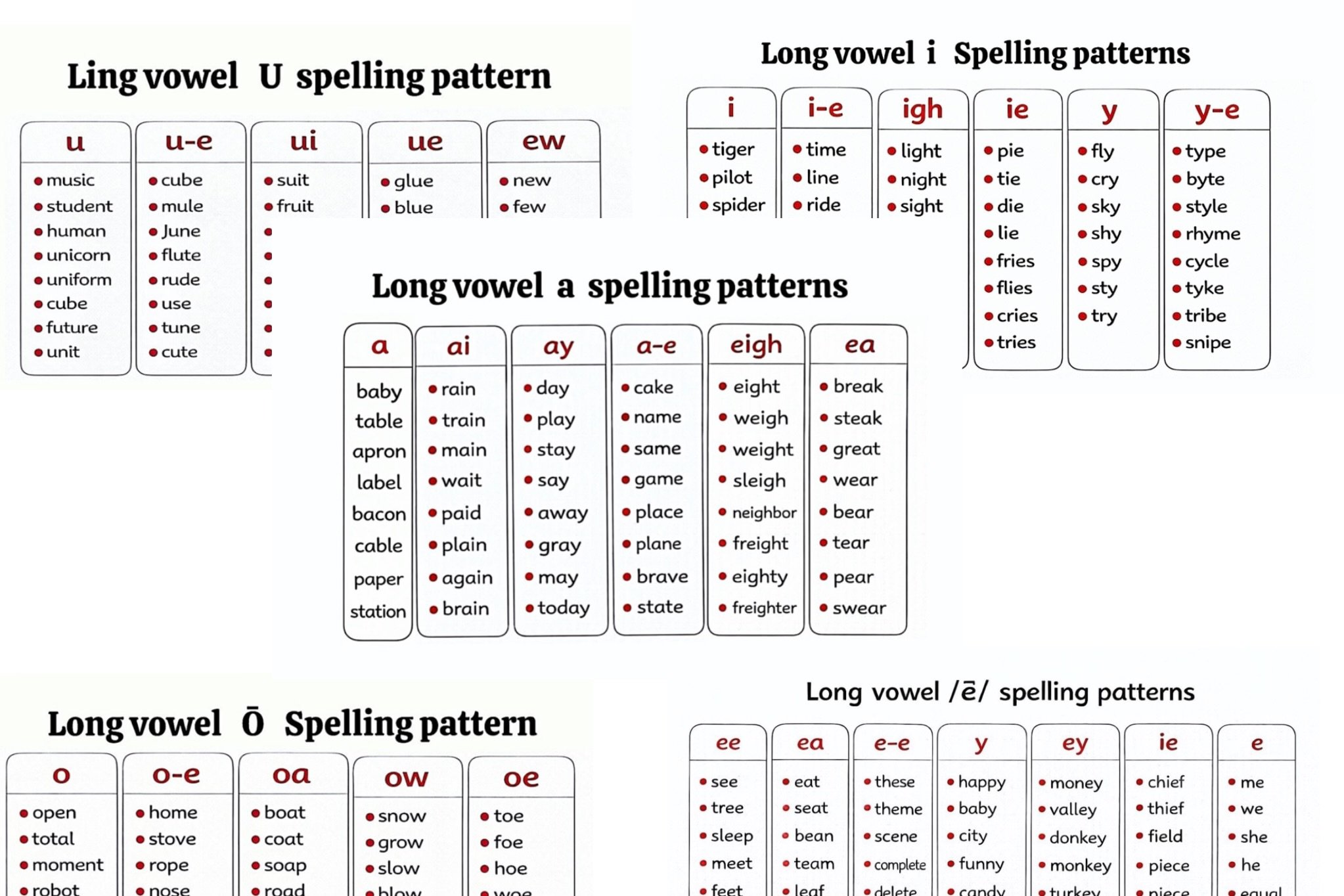 Long vowel spelling patterns bundle. Long vowel phonics chart bundle ...