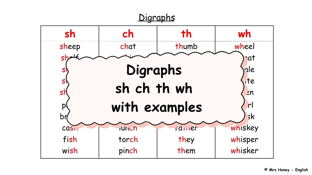 Digraph sh ch th wh with examples - Payhip
