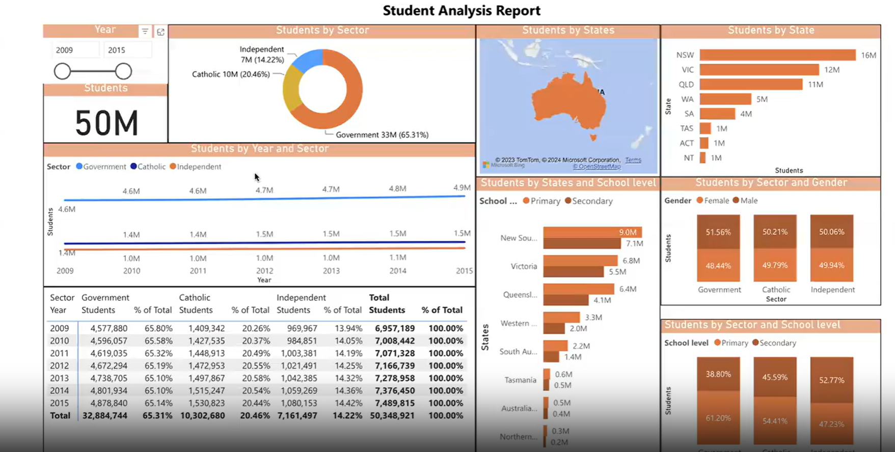 Engineering Optimization Projects for your Portfolio Real Data • Solver ...