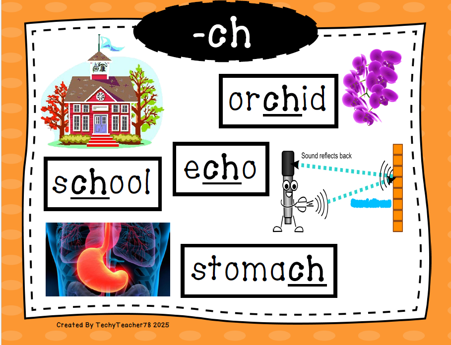 Phonics Posters - Digraphs - Payhip