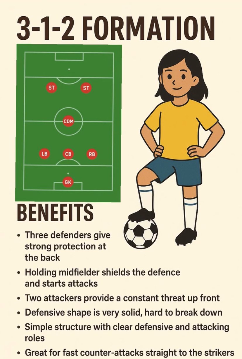 HOW TO PLAY 3-1-2 FORMATION! Development to U8’s - Payhip