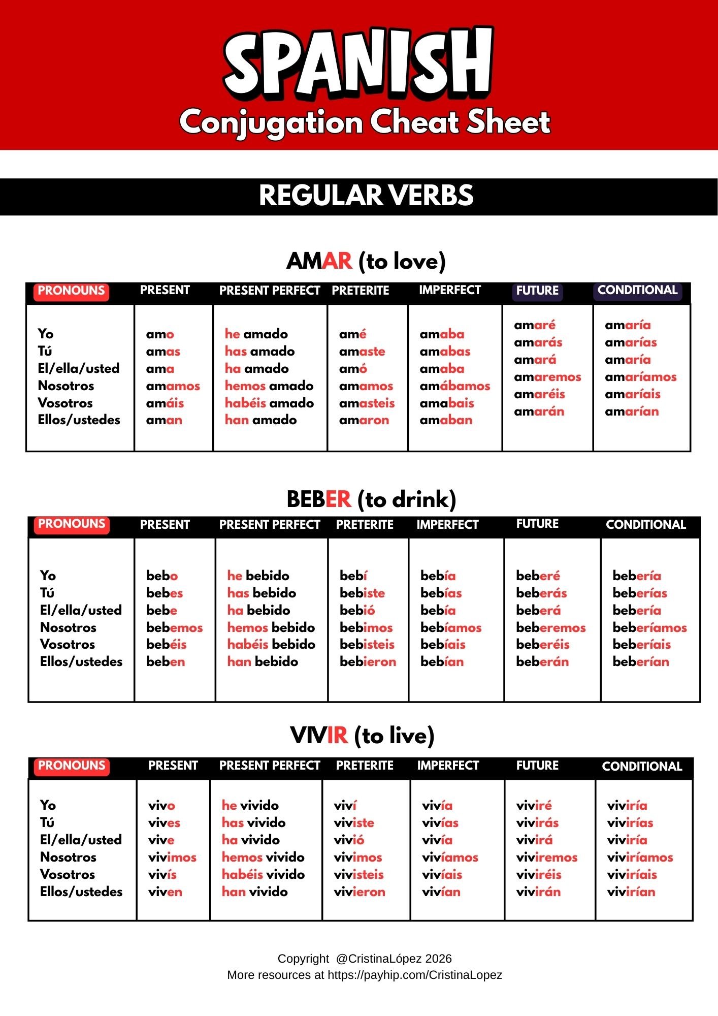 Spanish Verbs - Conjugation Cheat Sheet (2 pages) - Payhip