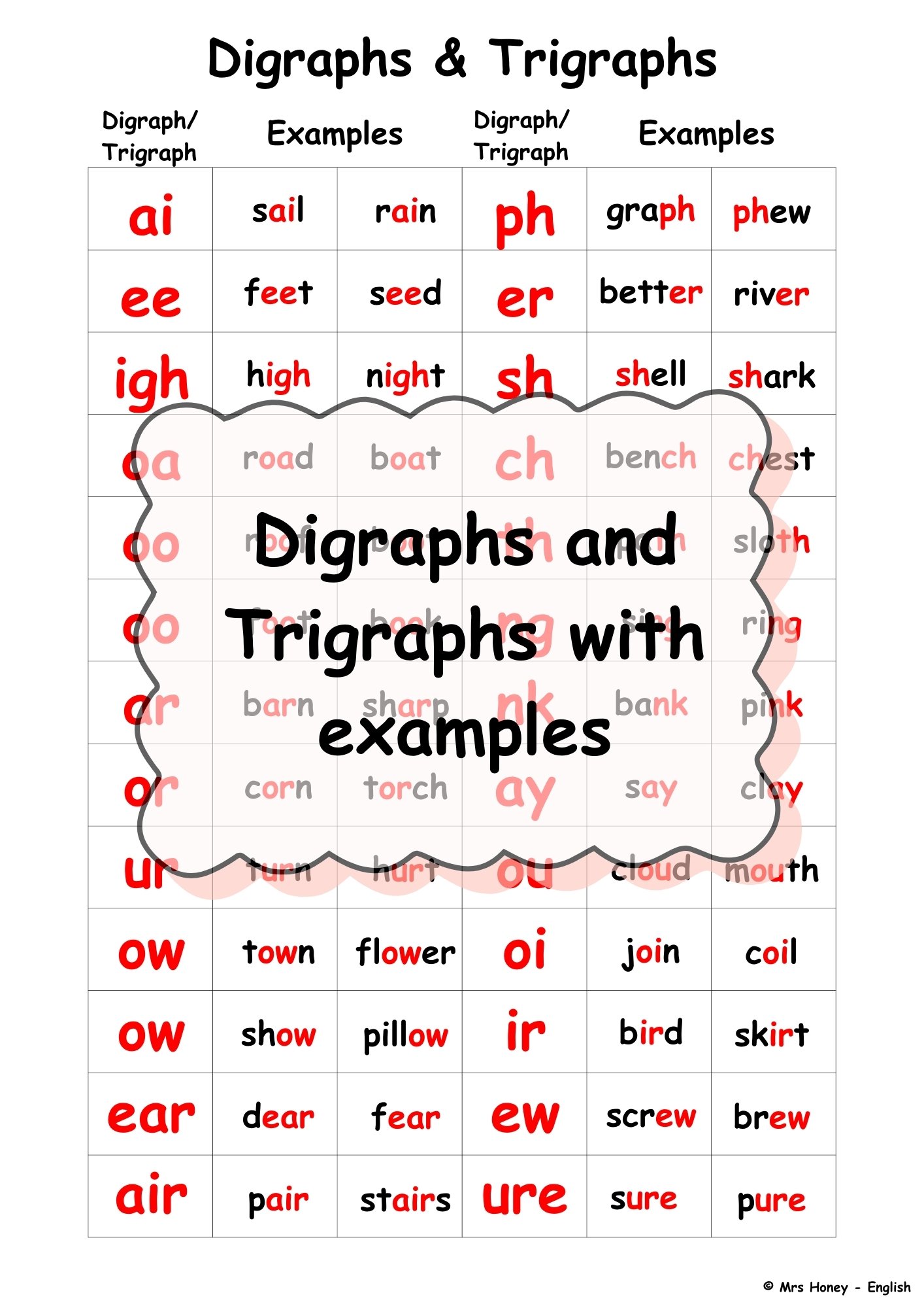 Mrs Honey Learning Resources - Payhip