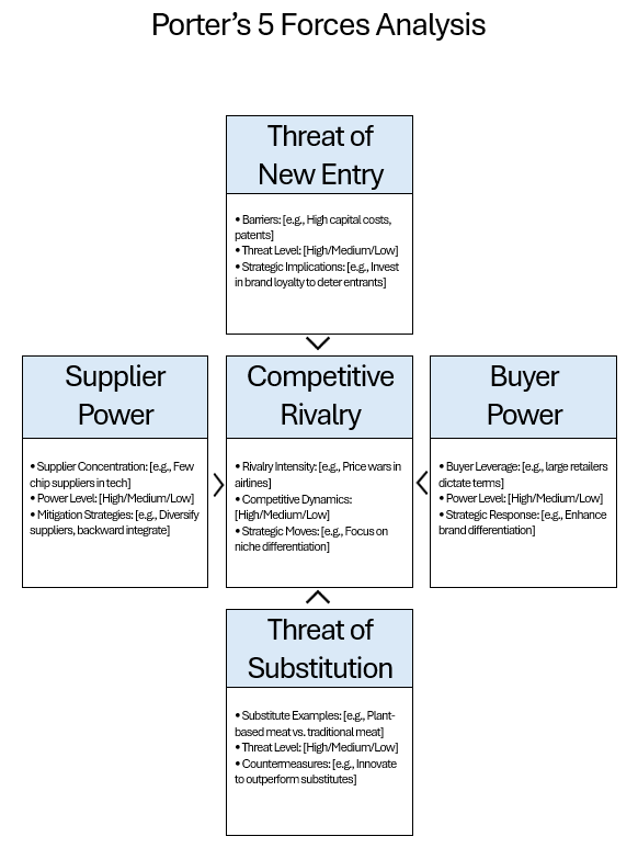 Porter's 5 Forces Analysis - Templates