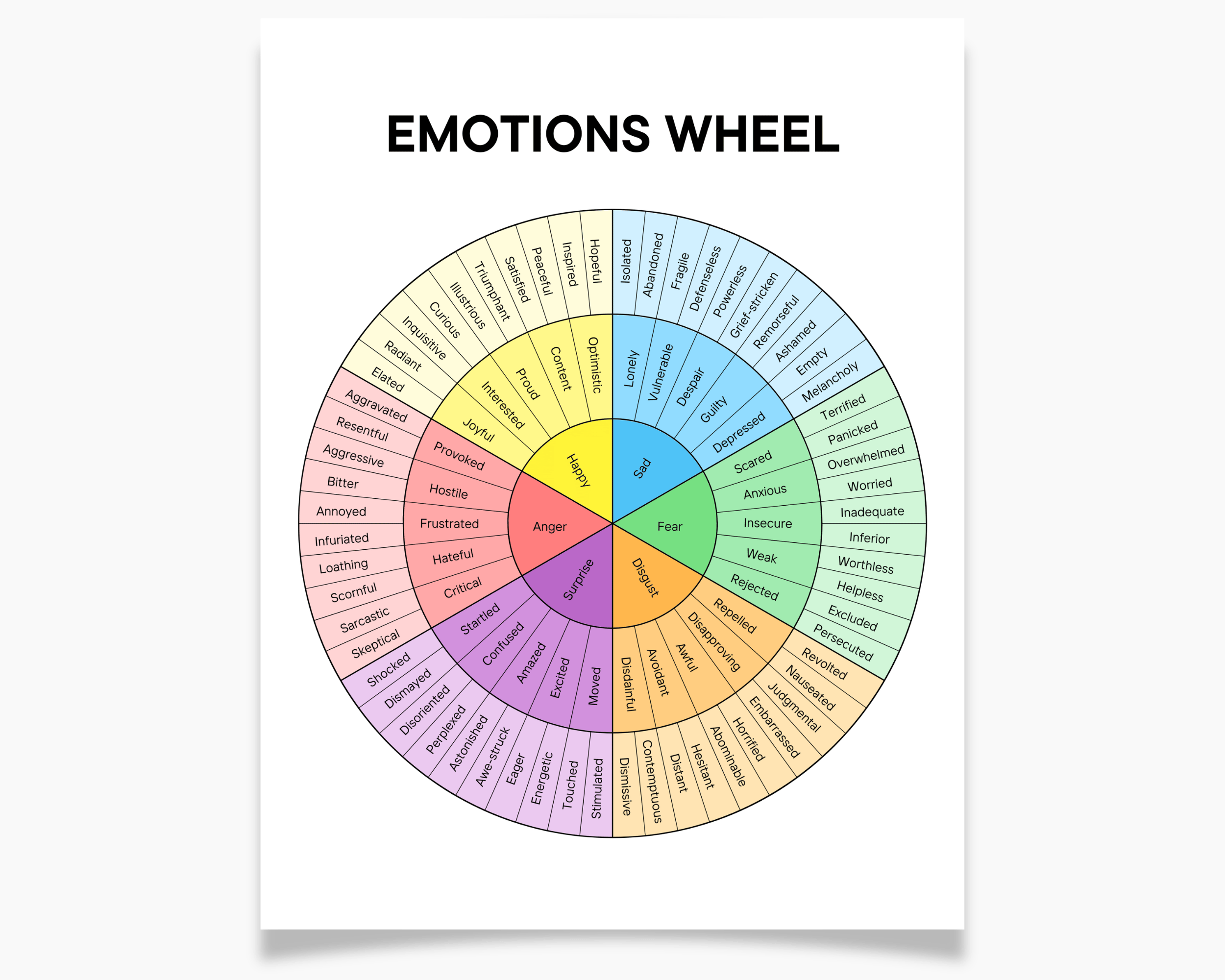 Emotions Wheel, Feelings Wheel, Wheel of Emotions, Emotions Chart ...