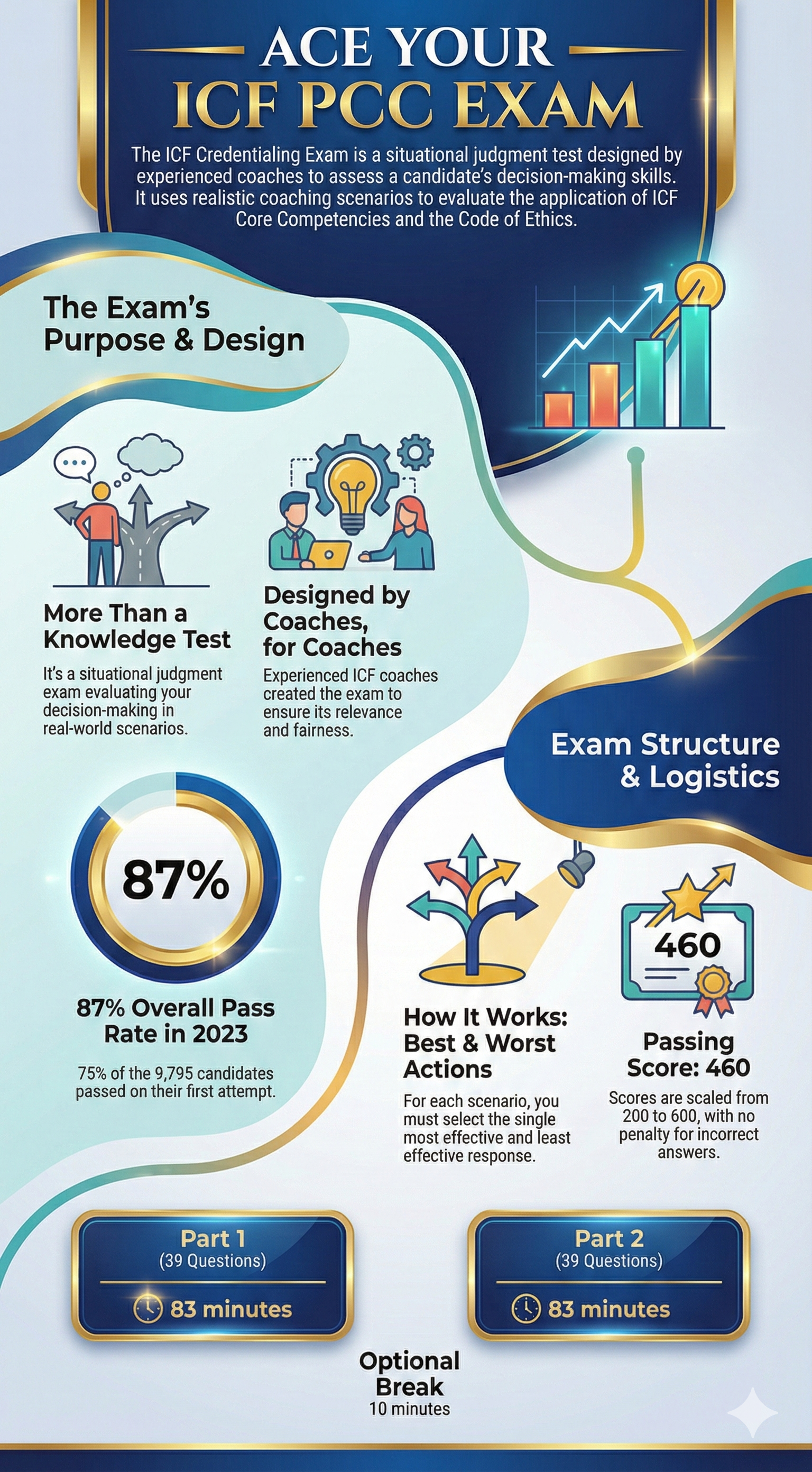 ICF PCC Exam Mockup test 🇬🇧 in english - Payhip