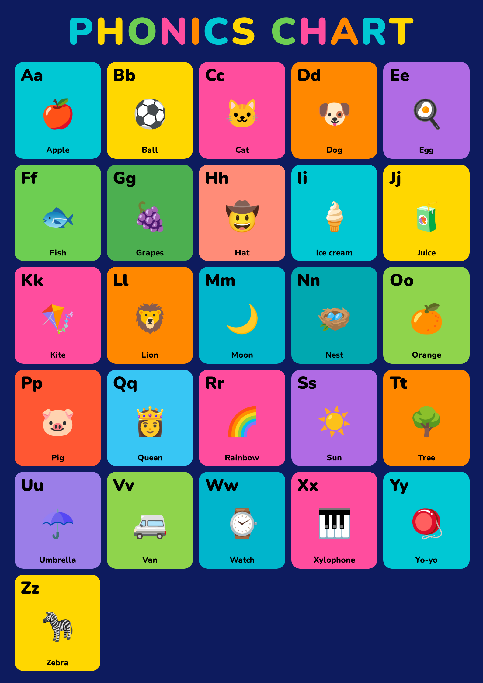 Phonics Chart for Kids Printables, Digital Download - Payhip