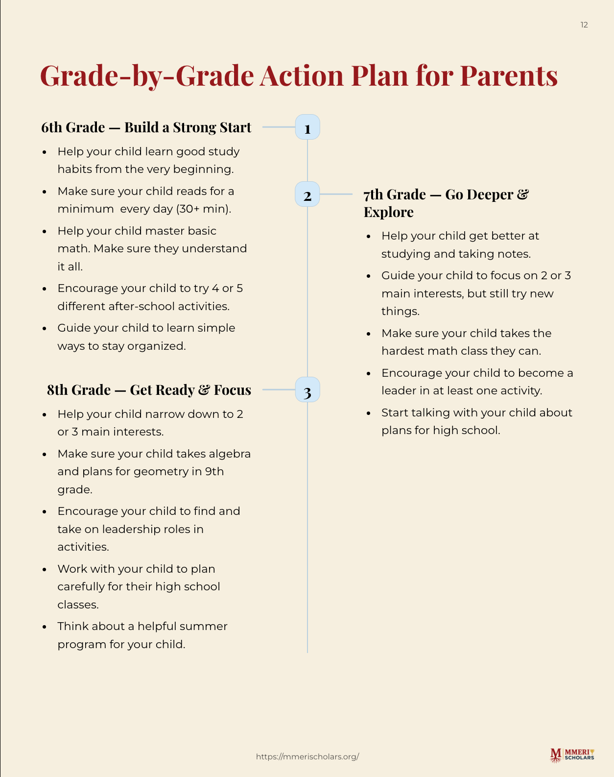 Parents' Guide: Helping Your Child Succeed in Middle School - Payhip