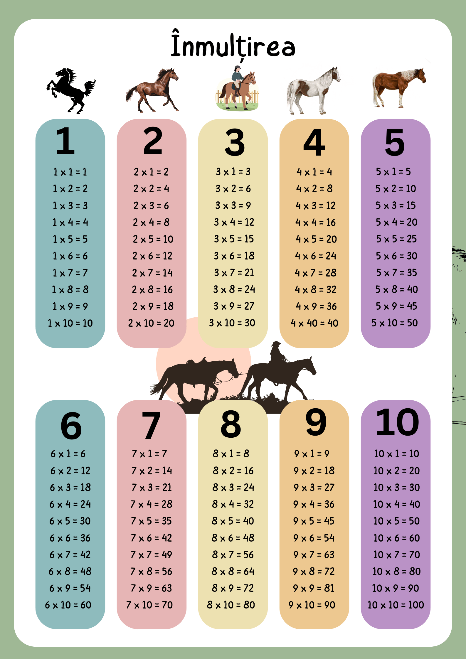 Poster tabla inmultirii cu cai - Payhip