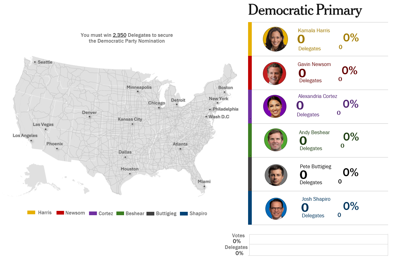 2028 Primary Simulator - Payhip
