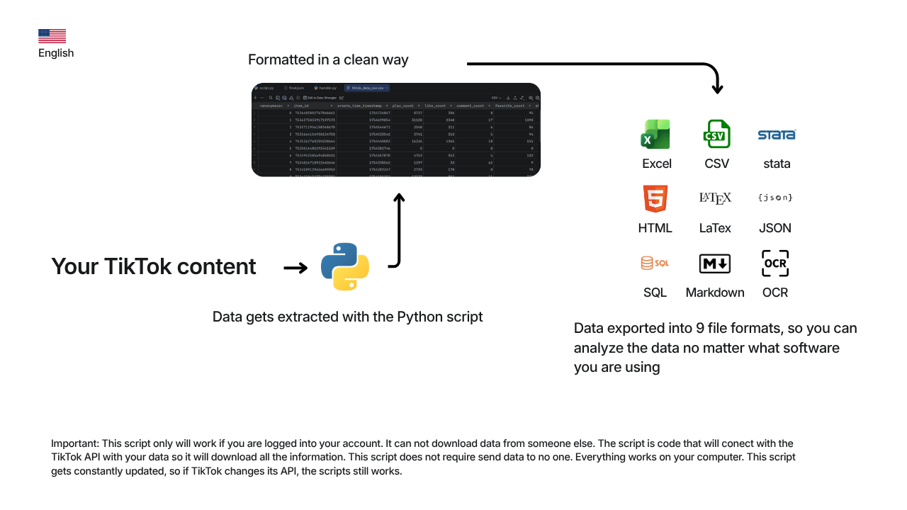 TikTok Data Extractor (Python/API Official) - Payhip