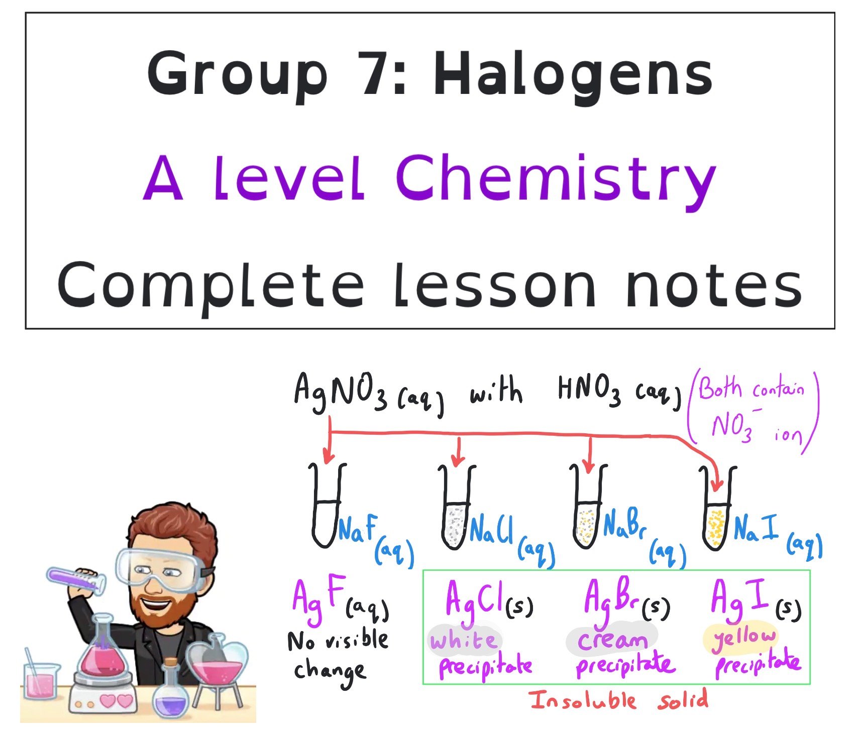 Group 7: Halogens | A level Chemistry | Full topic notes - Payhip