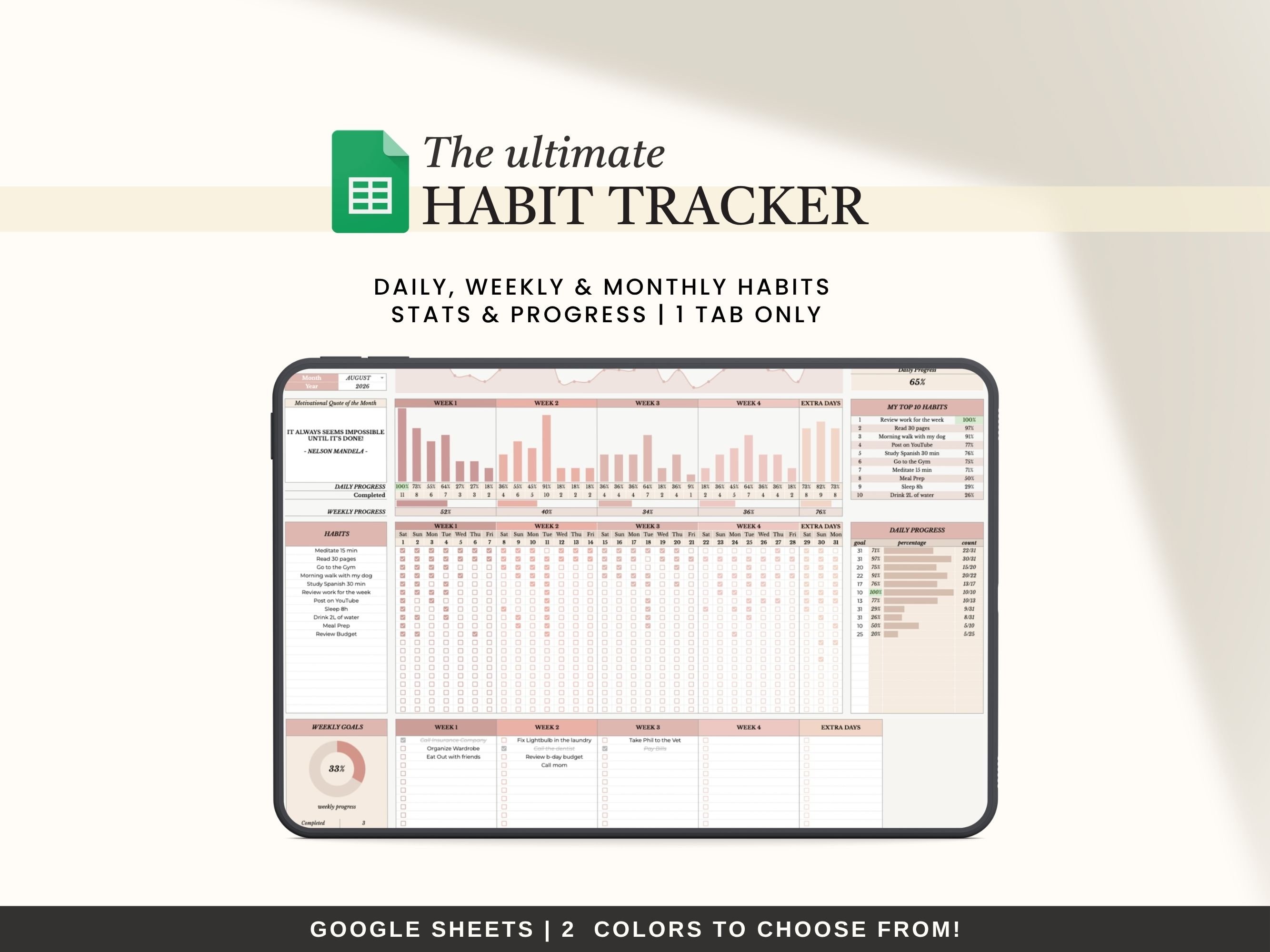 Habit Tracker Google Sheets Weekly Routine Tracker Self Care Daily ...