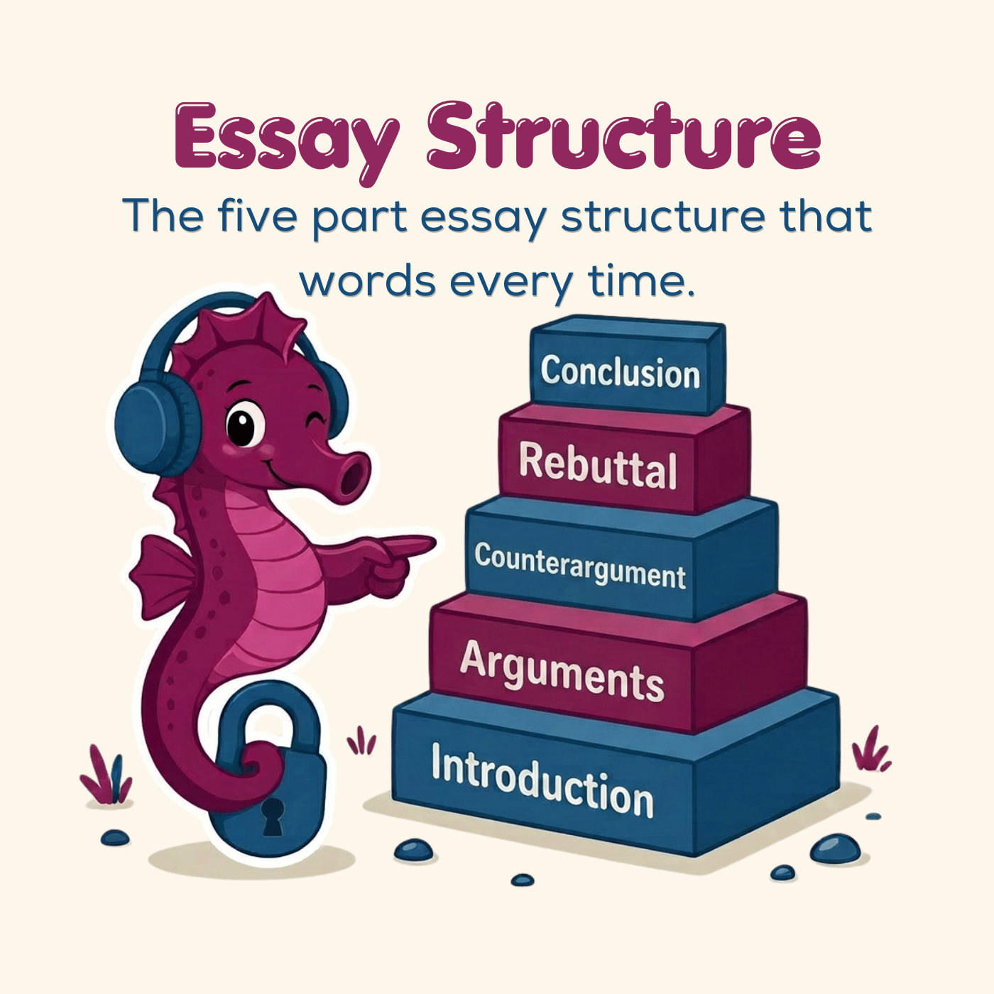 The five part essay structure that works every time.