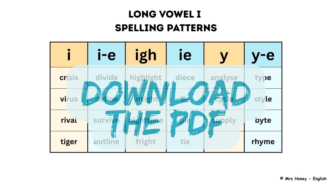 Long Vowel I spelling patterns - Payhip