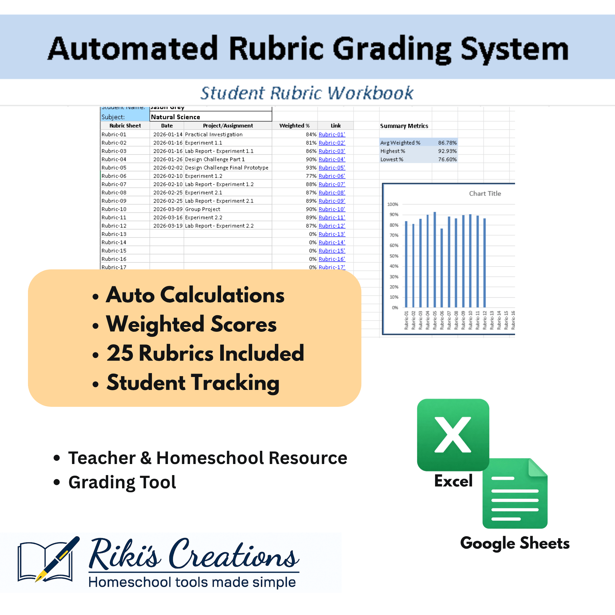 Automated Rubric Grading System, Editable Excel/Google Sheets Tool ...