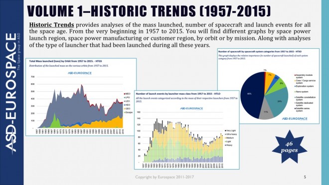 Space Trends 2016 - Volume 1 - Historic trends (1957-2015)