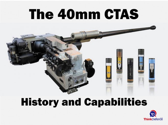 The 40mm Cased Telescoped Armament System