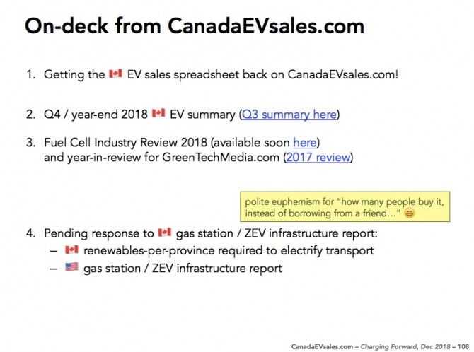 Charging Forward - Individual Licence - Dec 2018 - Payhip