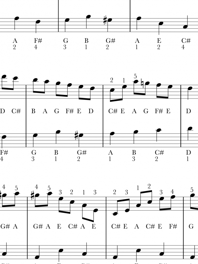Classical Compilation - Sheet Music With Note Names to Help You Learn ...