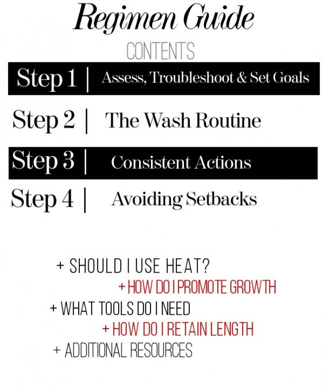 Creating a Regimen 101